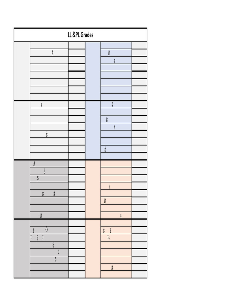 LLPL Test Grades | PDF