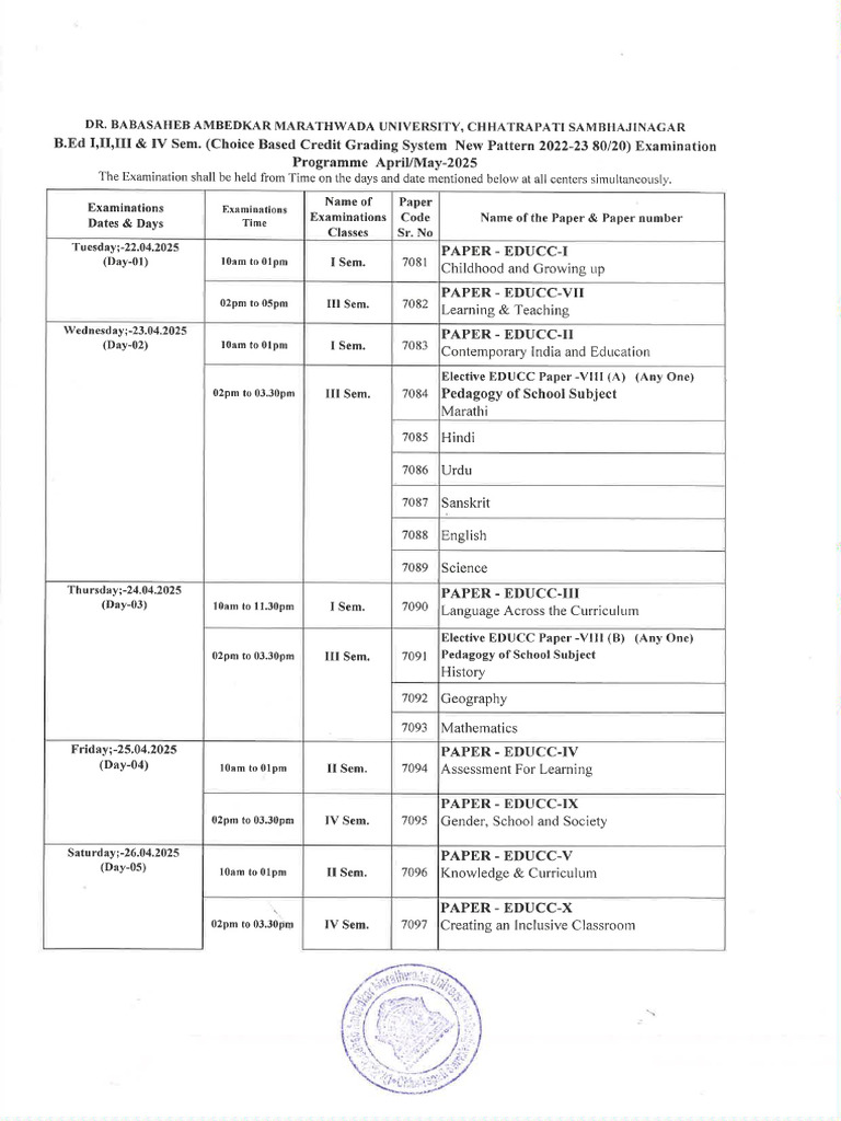 B.ED, M.Ed Time Table April-2025 | PDF