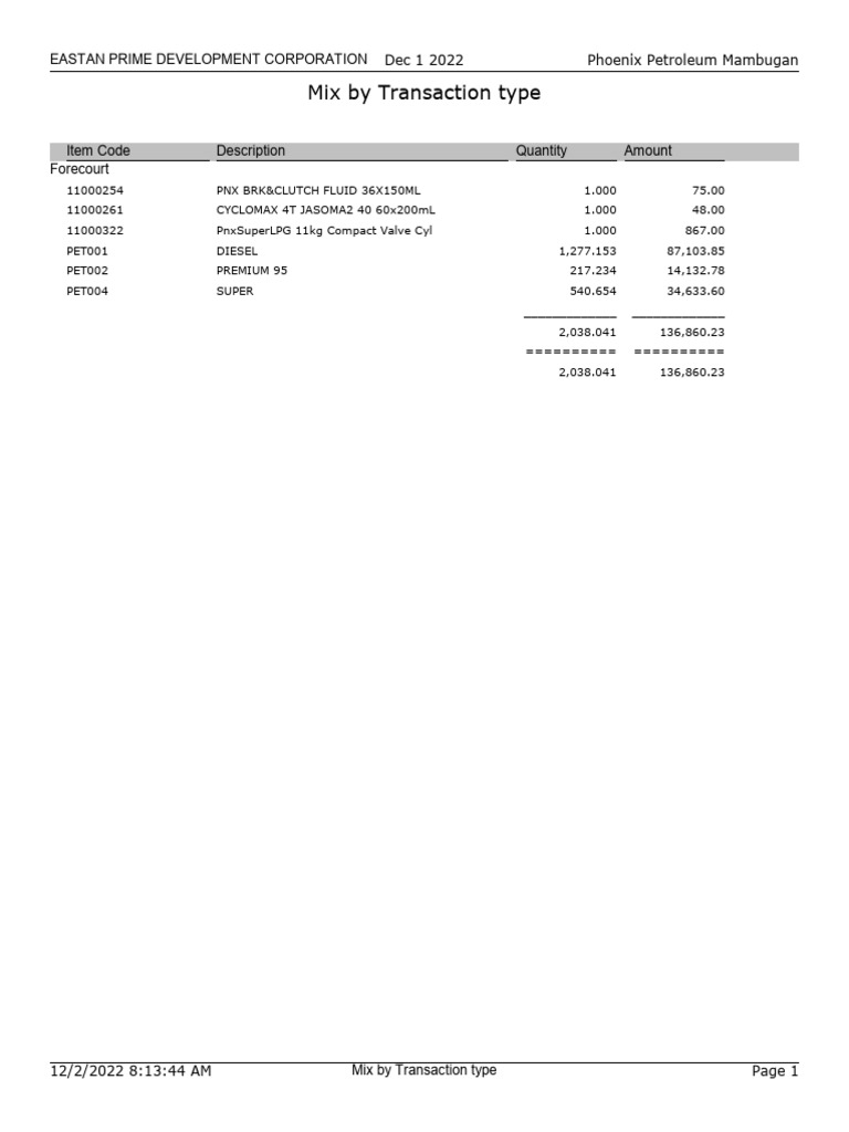 Mix by Transaction Type: Phoenix Petroleum Mambugan Dec 1 2022 | PDF