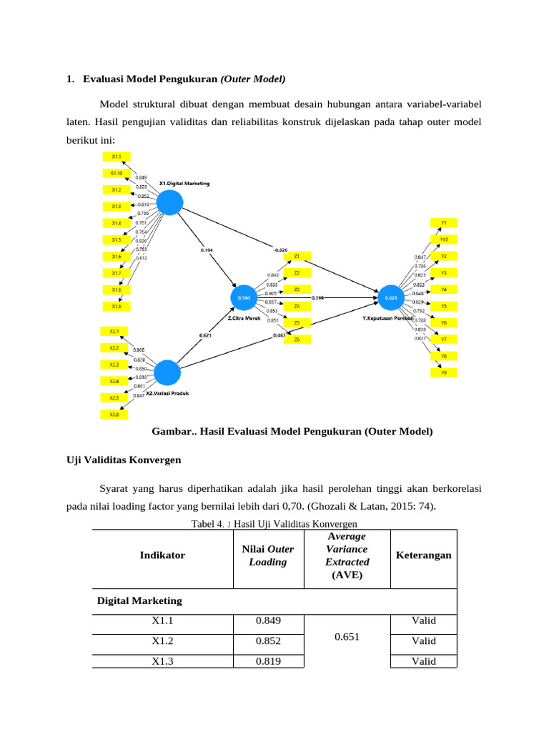 Evaluasi Outer Model SmartPLS 4.0 | PDF