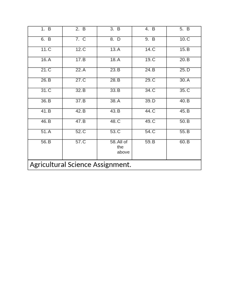 Agricultural Science Assignment. | PDF
