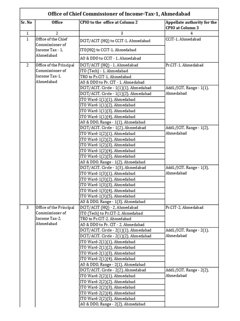 Ahmedabad Income Tax Officers List | PDF