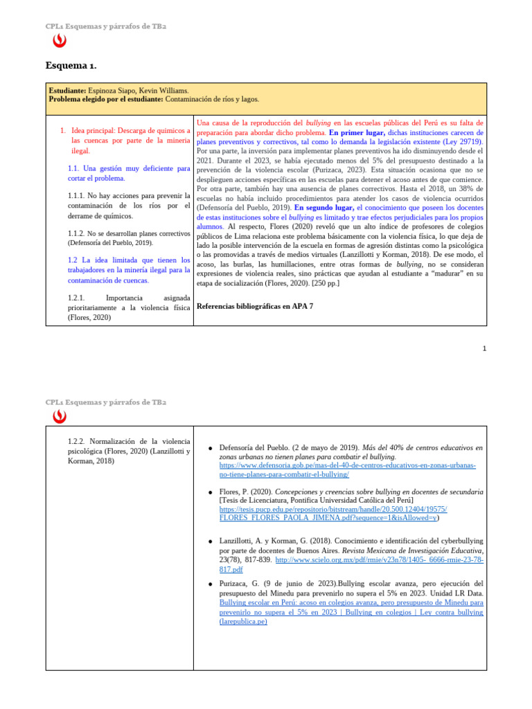 Ejemplos de Esquemas y Párrafos de TB2 | PDF | Agresión