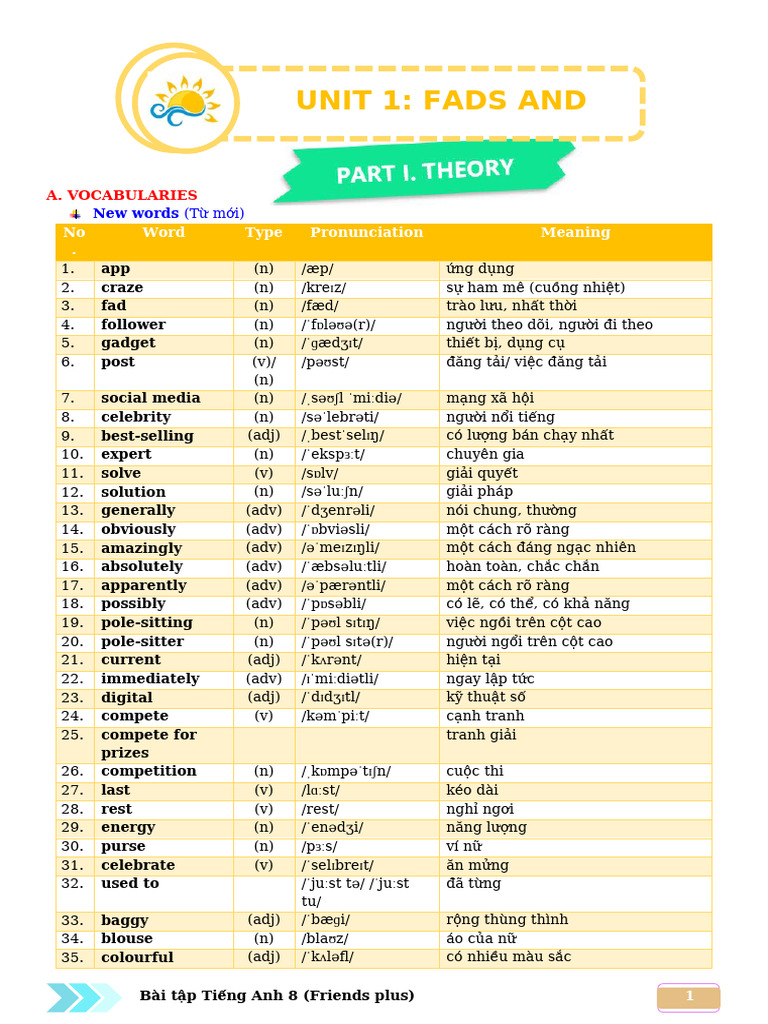 Bài Tập Bổ Trợ Friends Plus 8 Full 4 Kĩ Năng Unit 1 (Friends plus 8) -GV | PDF