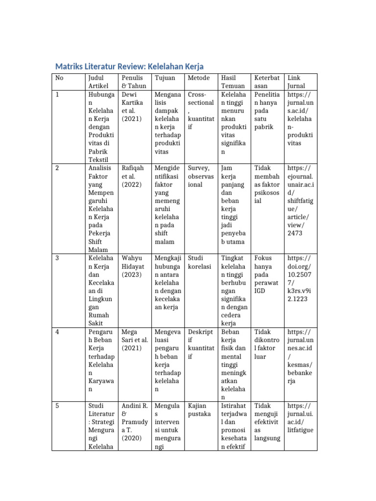 Matriks Review Kelelahan Kerja | PDF