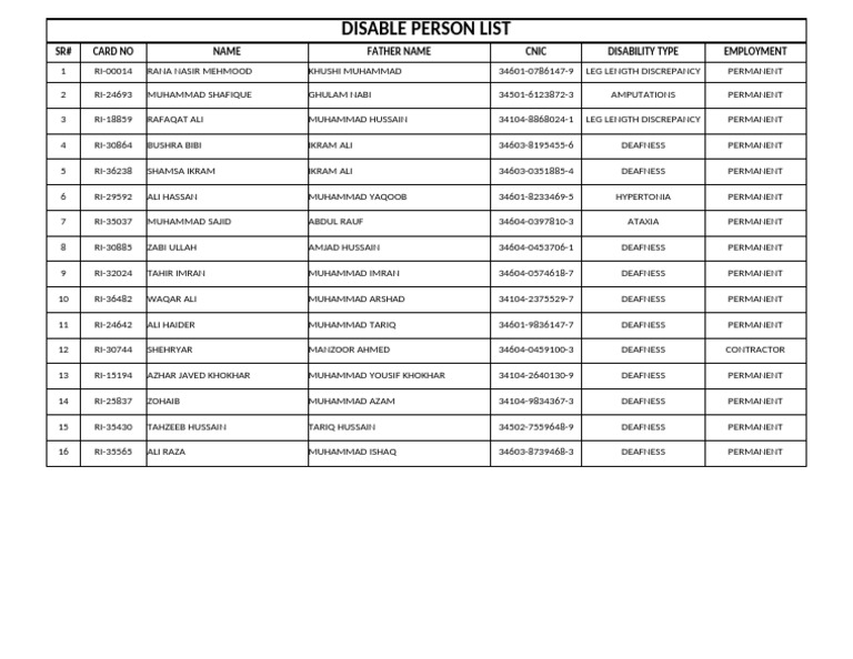Disabel Persons | PDF