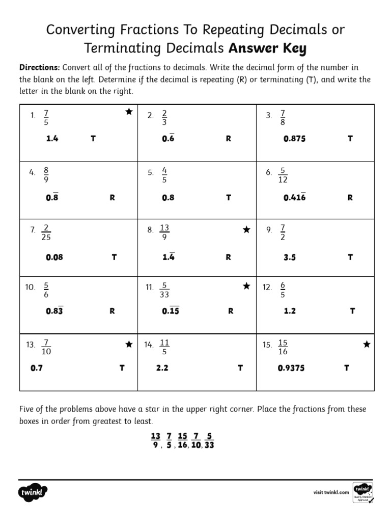 Answer Key Converting Fractions To Repeating Decimals or Terminating ...