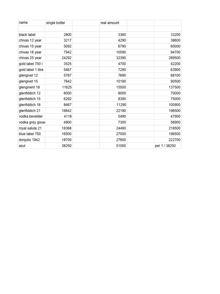 Untitled Spreadsheet | PDF