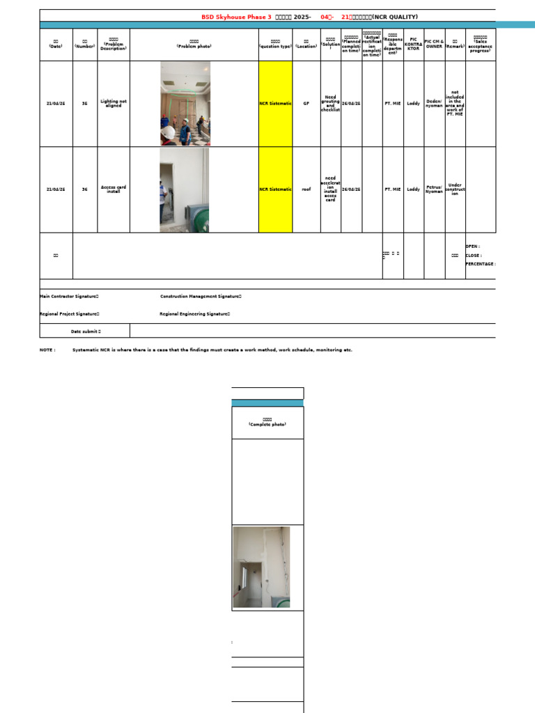 2025.04.21 Weekly Site Inspection Phase 3 (Quality) Pt. Aji, Dei, GMB, SBM, Lion, Mie & Informa ...
