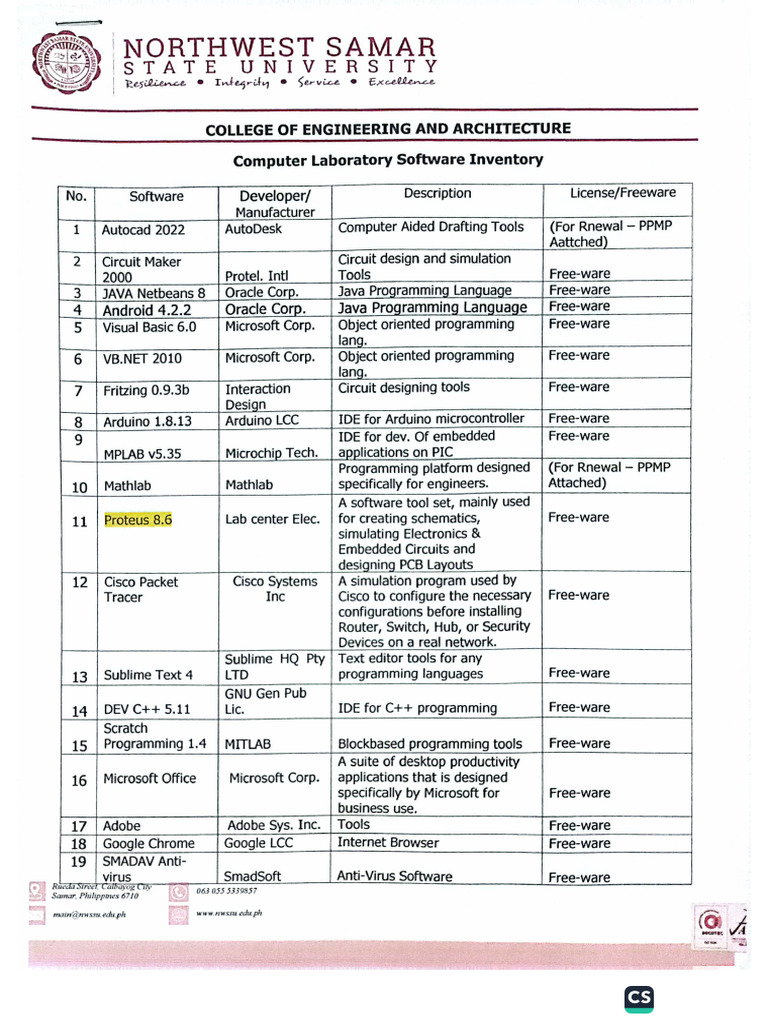 BSCPE - Inventory of Equipment For Software and Hardware of Computer Lab Updated | PDF ...