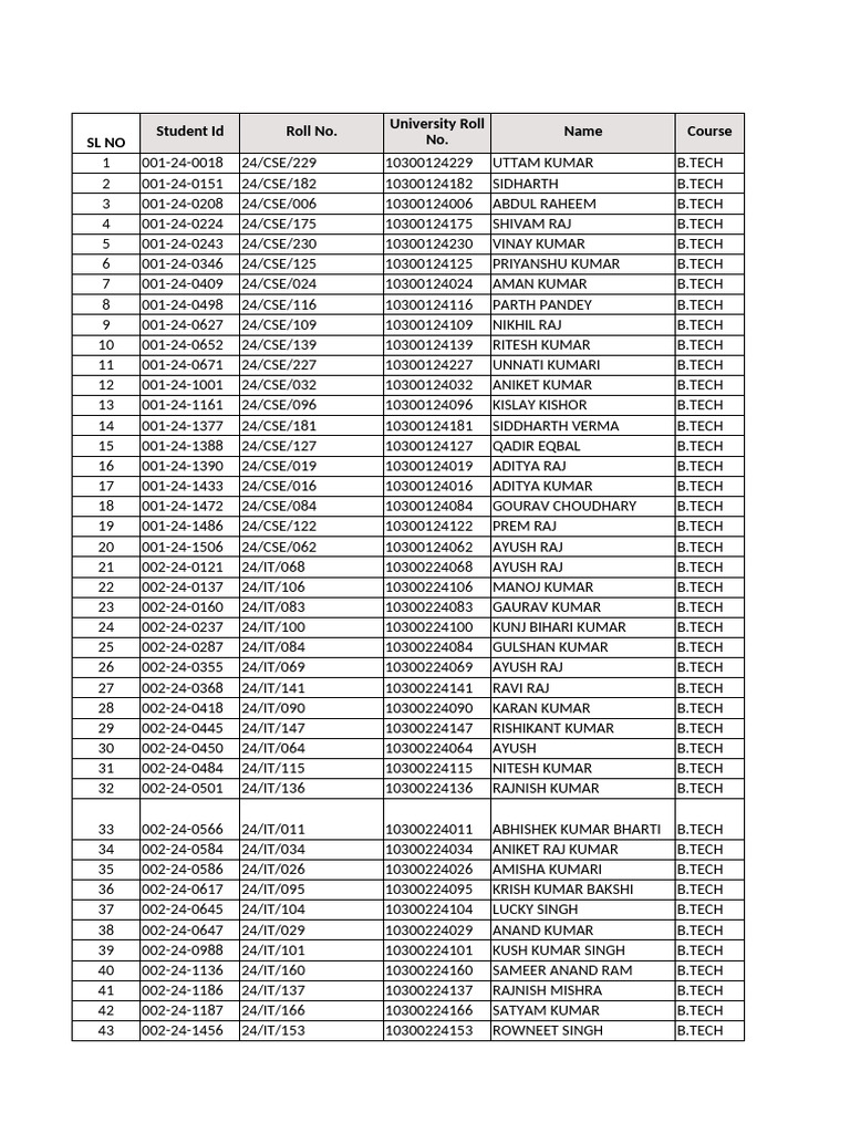 Due List ALL Sem DT.20.05.25 | PDF