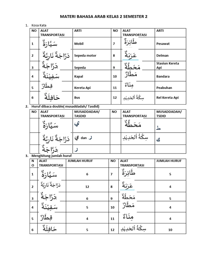 Rangkuman Materi Bahasa Arab Kelas 2 Semester 2 | PDF