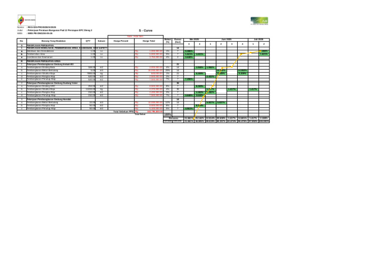 Draf S Curve Pekerjaan Perataan Bangunan Pad 12 - DIeng | PDF