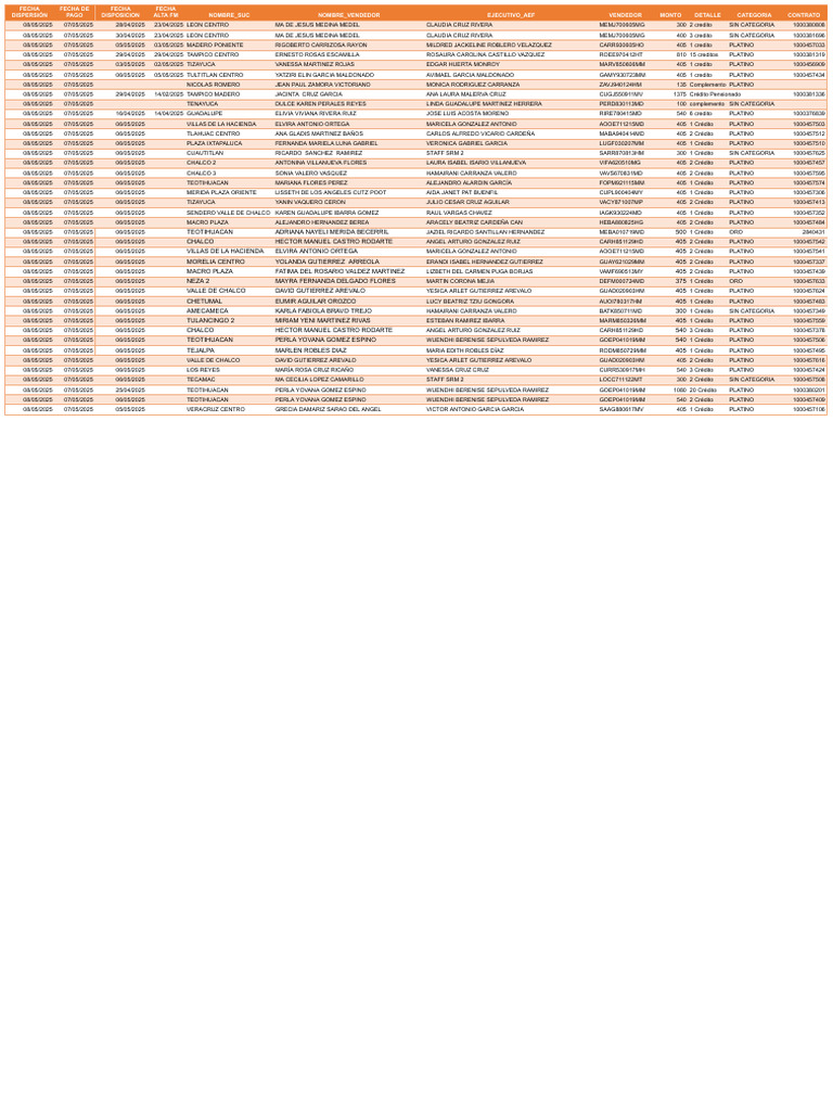 Pagos Pendientes AEF 20250507 | PDF