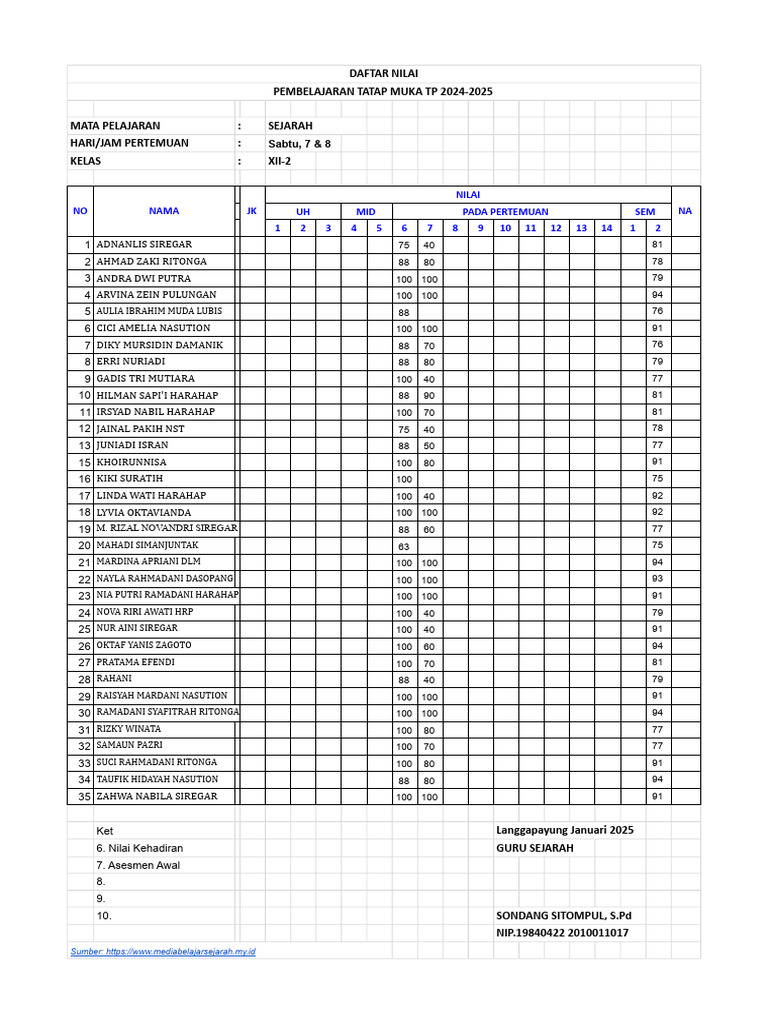 Rekap XII-2 - Daftar Nilai | PDF