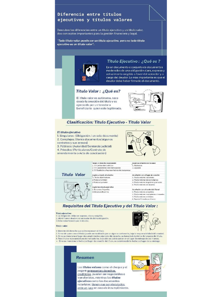 Infografia Titulos Ejecutivos-Titulos Valores - Luisa Machuca y Karen Gomez | PDF
