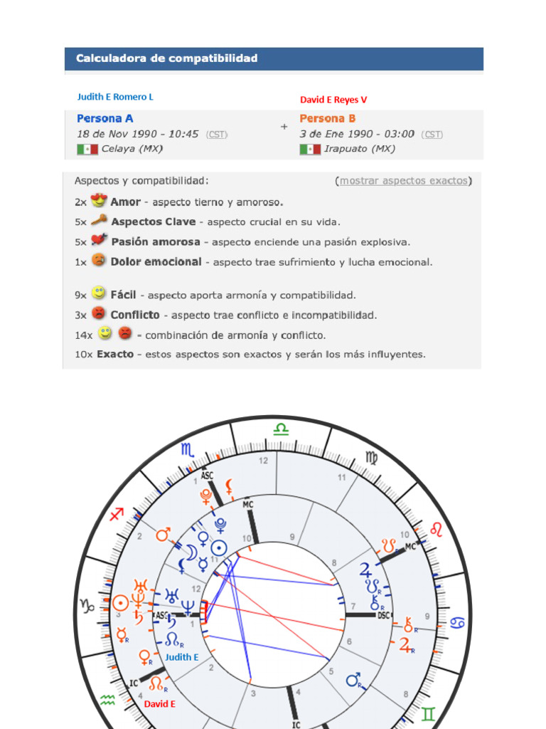 6 Compatibilidad David-Judith | PDF