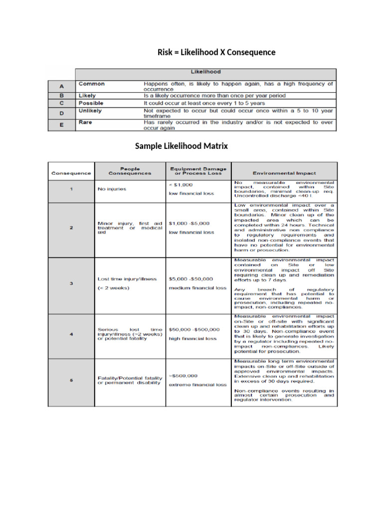 Risk Assessment Matrix | PDF
