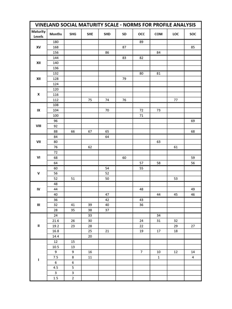 VSMS Norm Analysis Domain Wise | PDF