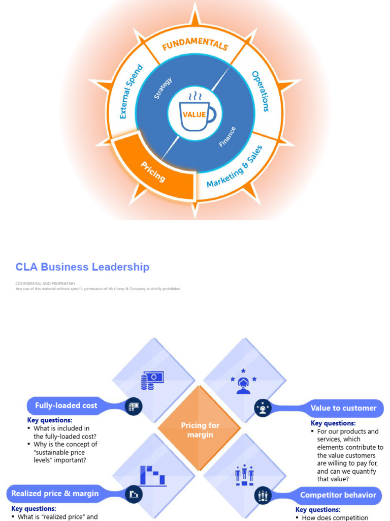Business Leadership Pricing Toolkit VF | PDF | Pricing | Prices