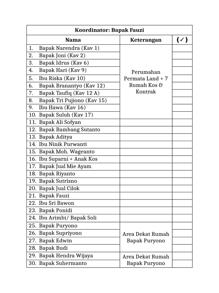 Daftar Penerima Daging Qurban | PDF