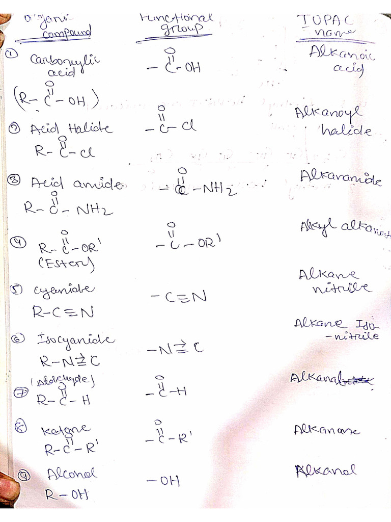 Priority Table Chemistry | PDF