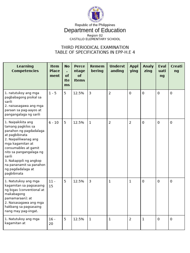 Epp H.E 4 PT3 | PDF