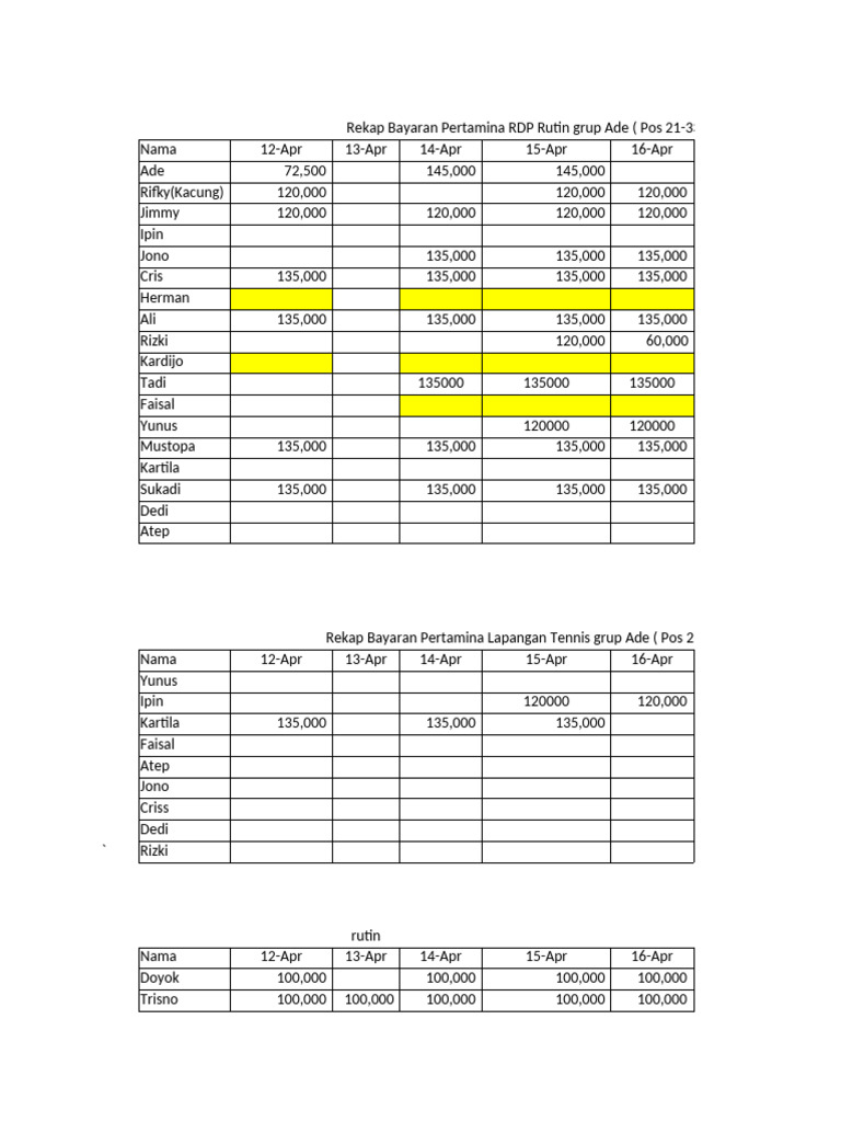 Absen 12,14-17 April Klayan 2025 (Farhan) | PDF