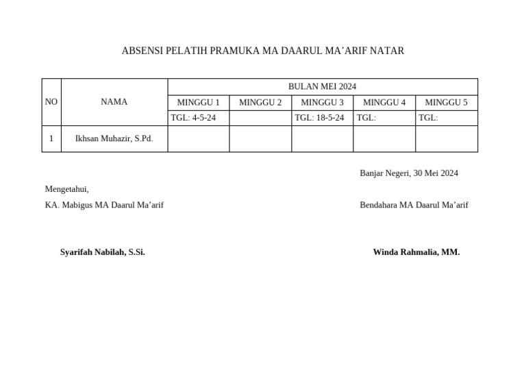 Absensi Pelatih Pramuka Ma Daarul Ma | PDF