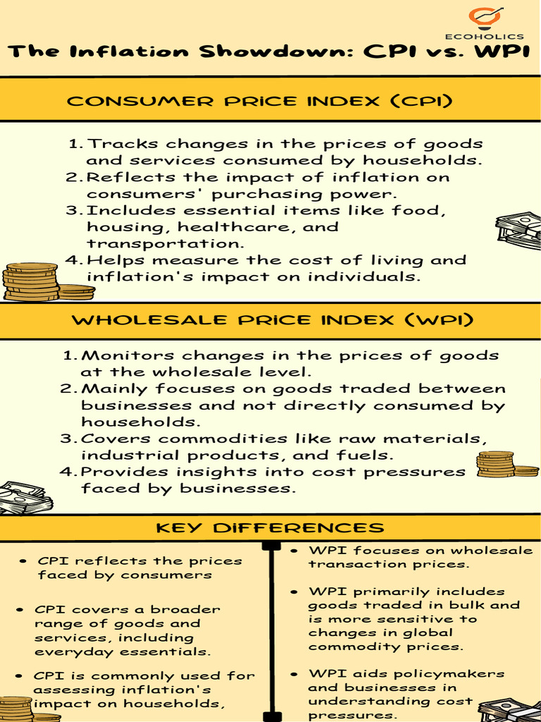 The Inflation Showdown CPI vs. WPI | PDF