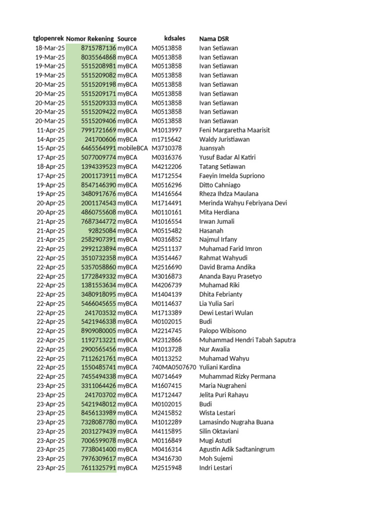 Approval Pemol Minggu Ke -1 Mei 2025 | PDF