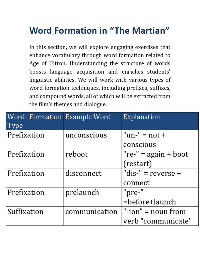 Word Formation Martian Extended | PDF | Extravehicular Activity | Space ...