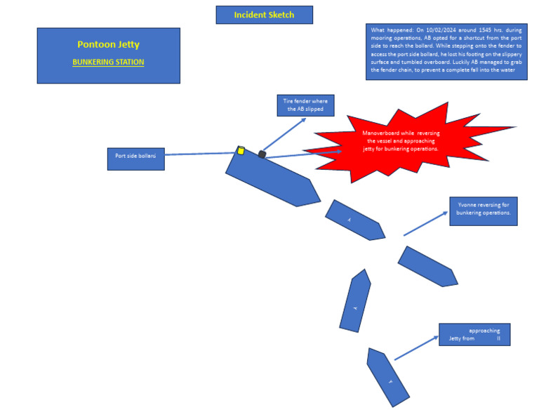 Incident Sketch - Man Overboard NM | PDF