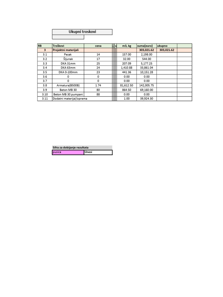 Ukupni Troskovi | PDF