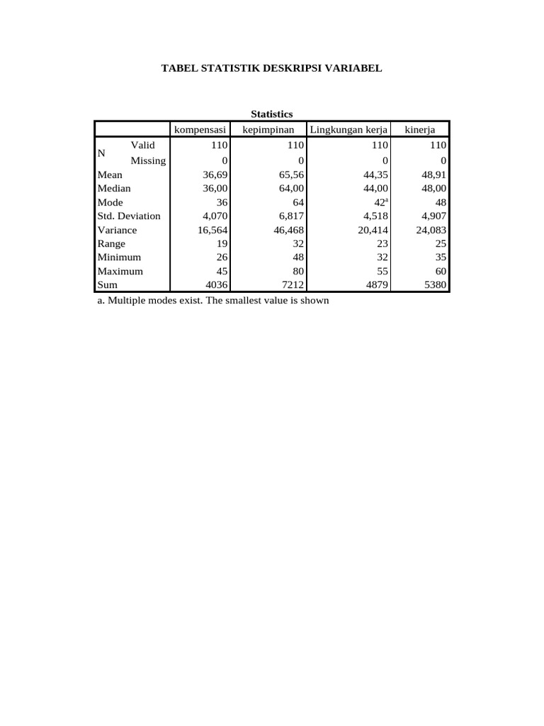 Tabel Statistik Deskripsi Variabel | PDF