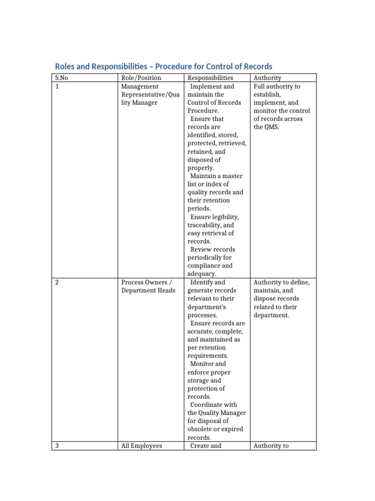 Control of Records Roles and Responsibilities | PDF