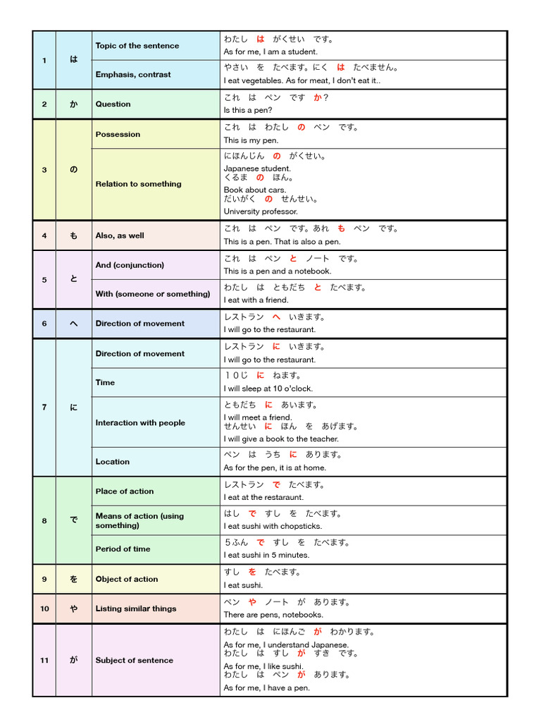 Particles in Japanese With Examples and Traslation | PDF