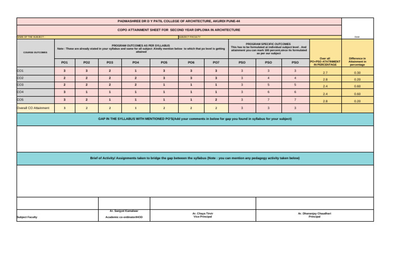 COPO ATTAINMENT SHEET Revise | PDF