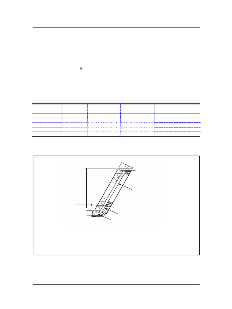 Pages From Highway Earthwork Series, MANUAL FOR RETAINING WALLS ...