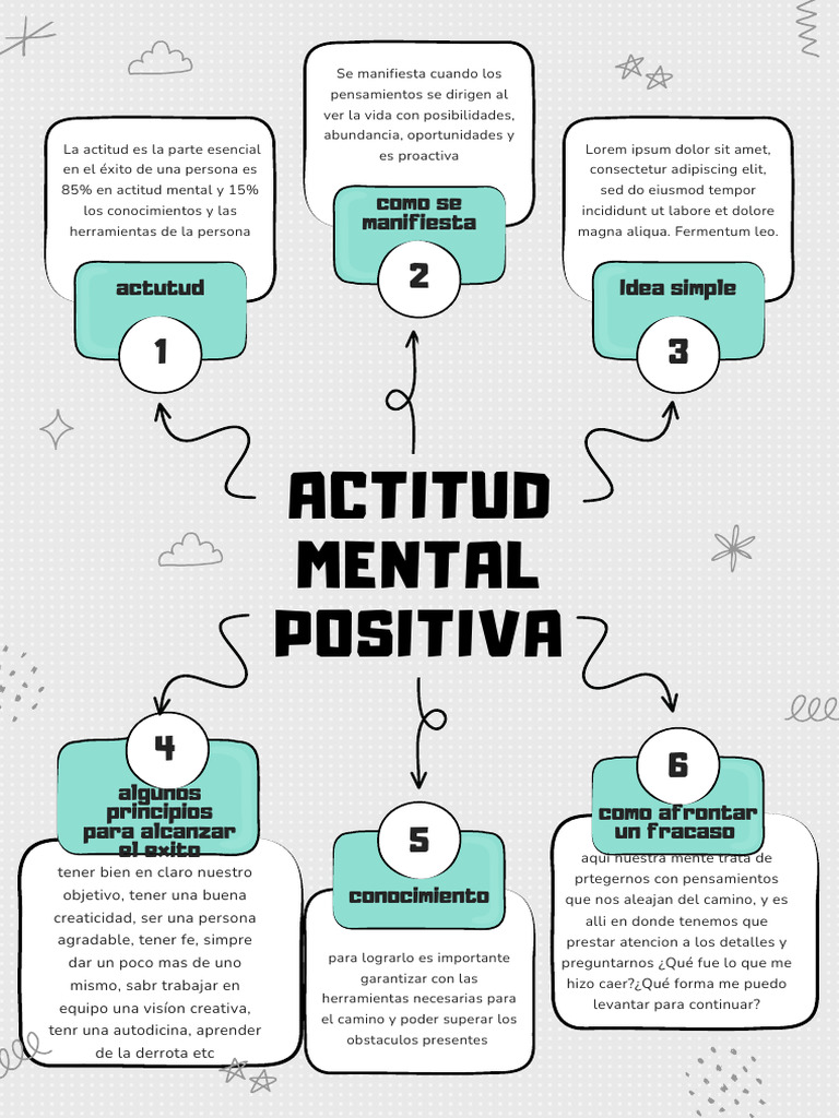 Actitud Mental Positiva y Éxito | PDF | Sicología | Conceptos psicologicos