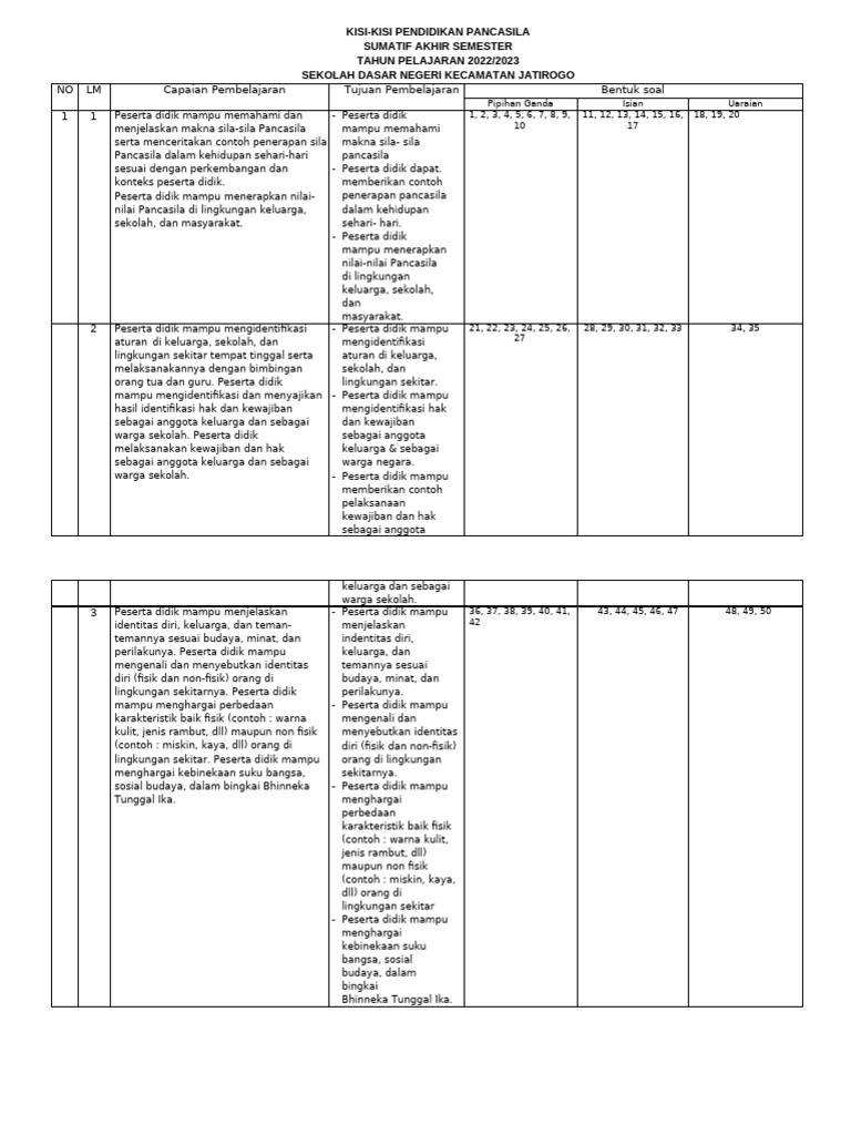 Kisi Kisi Soal Sas Pendidikan Pancasila Kelas 4 Kurikulum Merdeka | PDF