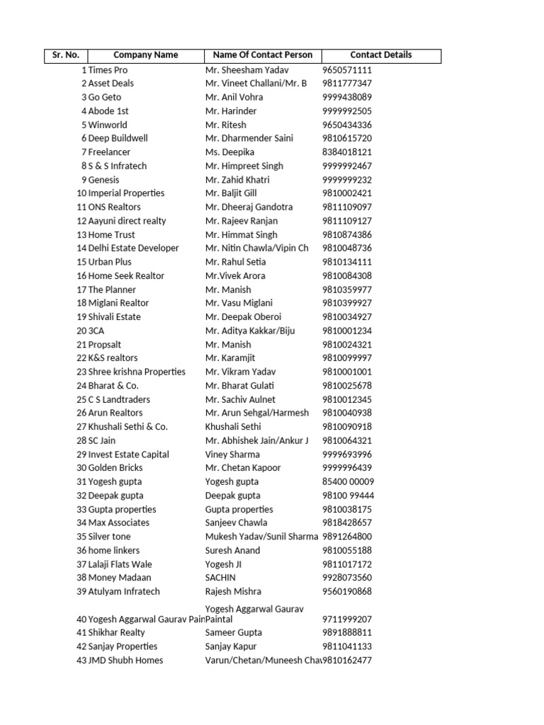 Real Estate Channel Partners List | PDF