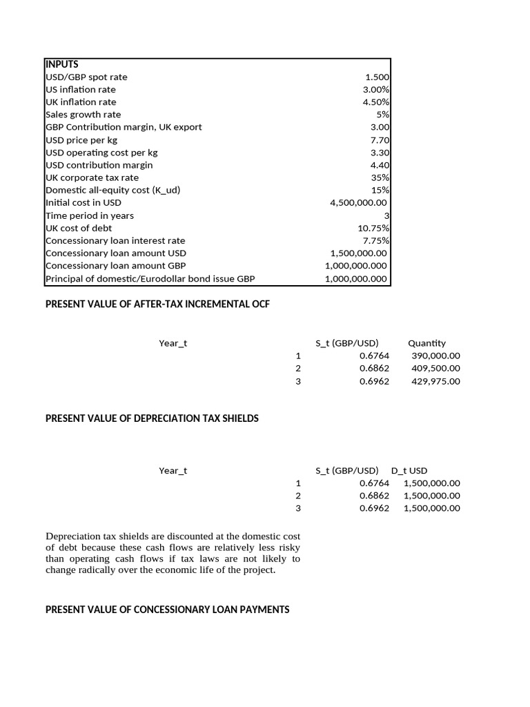 FINA3020 Assignment4 APV Solution | PDF | Interest | Present Value