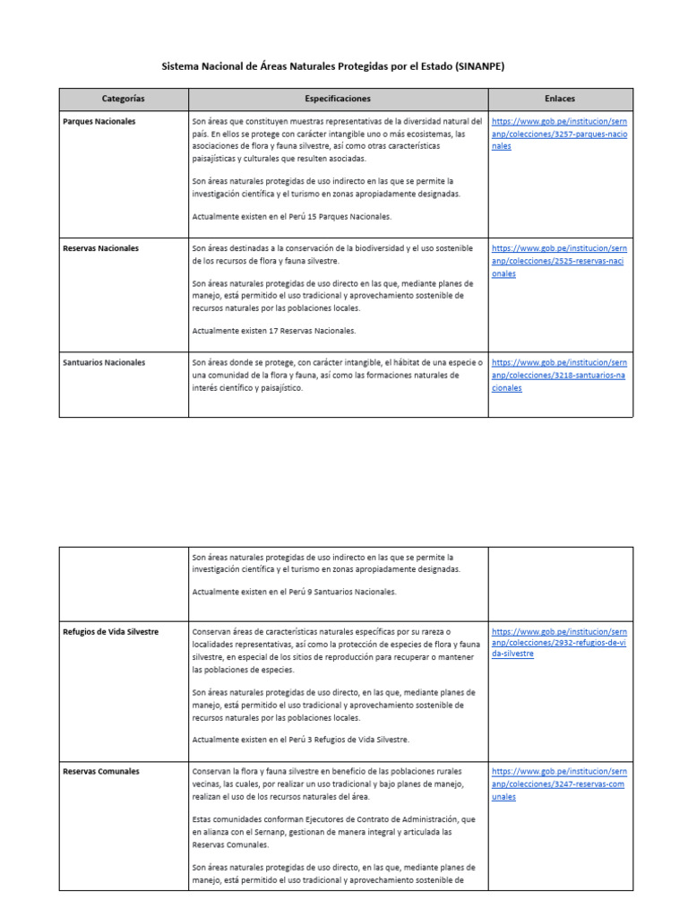 RICARDO DARIO RIOS FLORES - Sistema Nacional de Áreas Naturales Protegidas Por El Estado ...