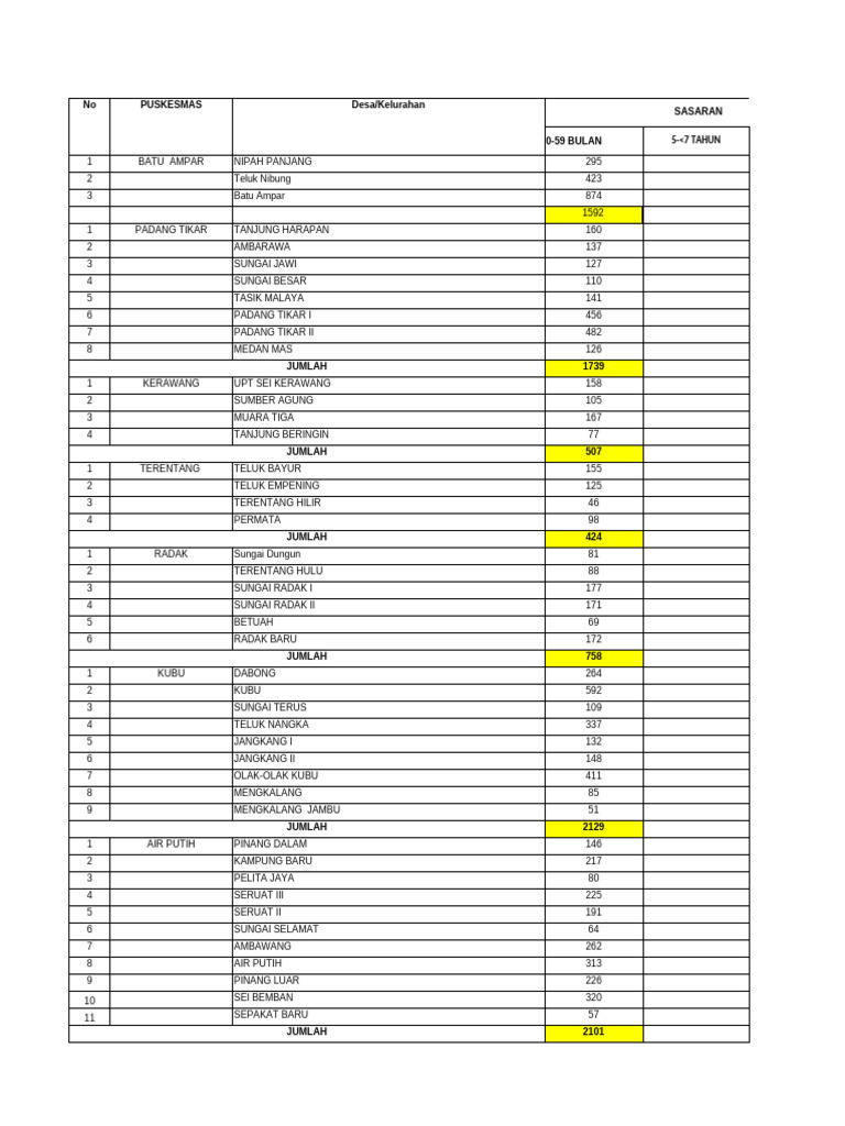 Sasaran Pin 2024 Real | PDF