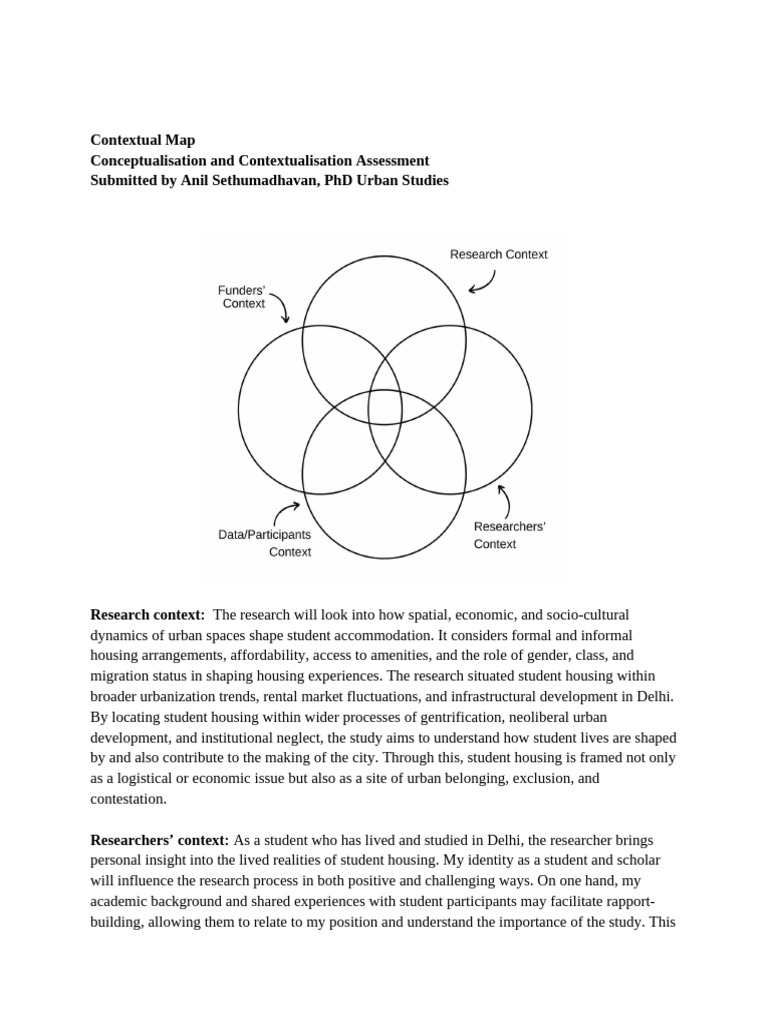 Contextual Map - CC Assignment | PDF | Landlord | Focus Group