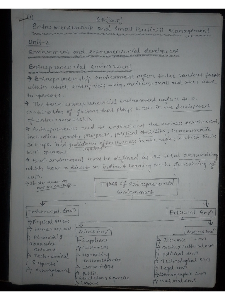 Entrepreneurship Unit - Ii | PDF