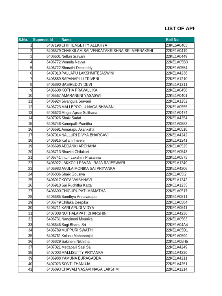 Applicant List For Cognizant Digital Nurture 4.0 Campus Hiring For Java FSE Track 2026 at ...