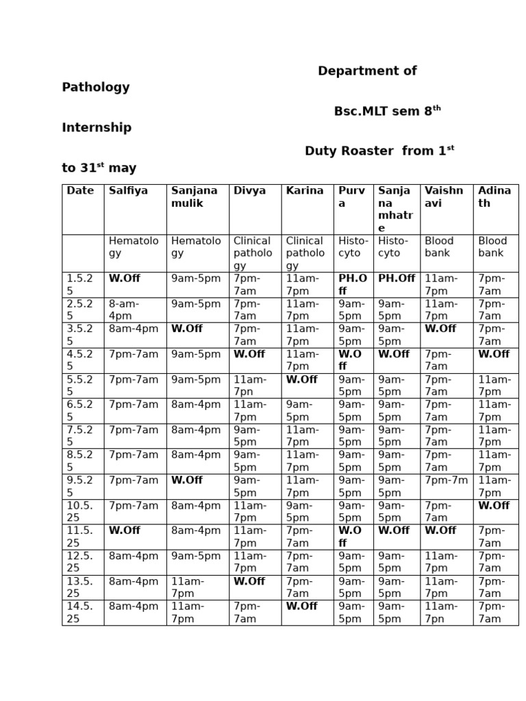Patho Roaster 8th Sem MLT | PDF | Medical Specialties