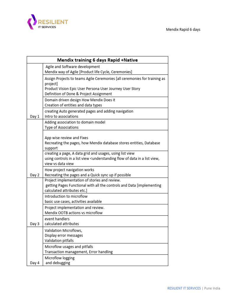 Mendix Training 6 Days Rapid | PDF | Databases | Information Science